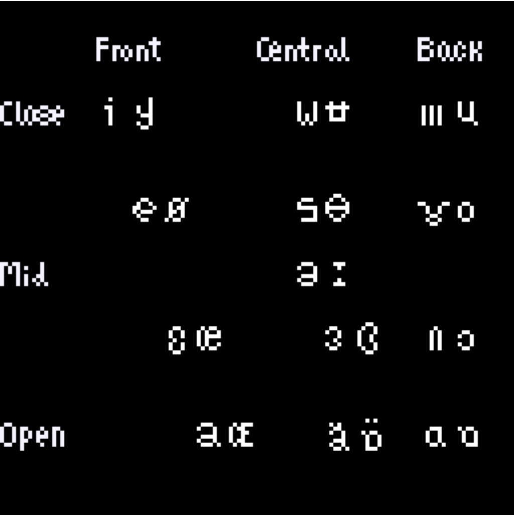 the ipa vowel chart game вся информация об игре, читы, дата выхода ...