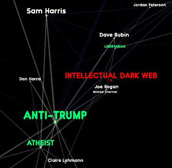 INTELLECTUAL DARK WEB - фото и скриншоты игры на рабочий стол